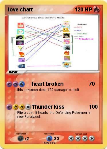Pokémon love chart - heart broken - My Pokemon Card